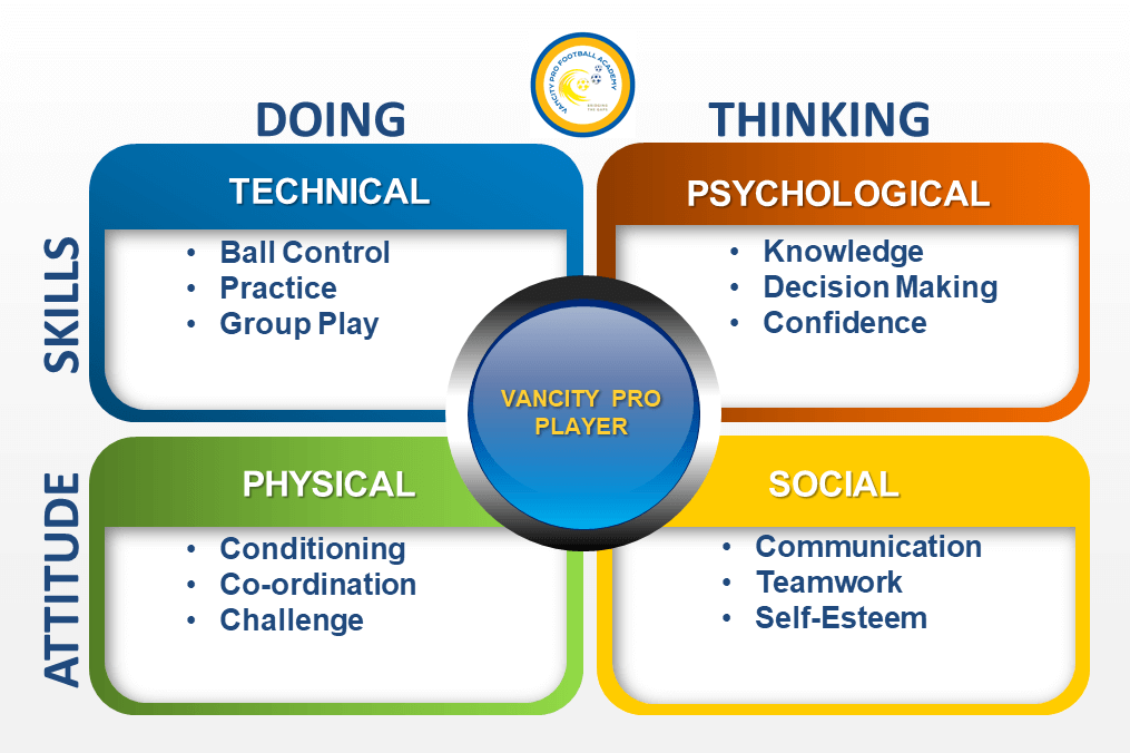 Who We Are - VanCity Pro Football Academy - Youth Soccer